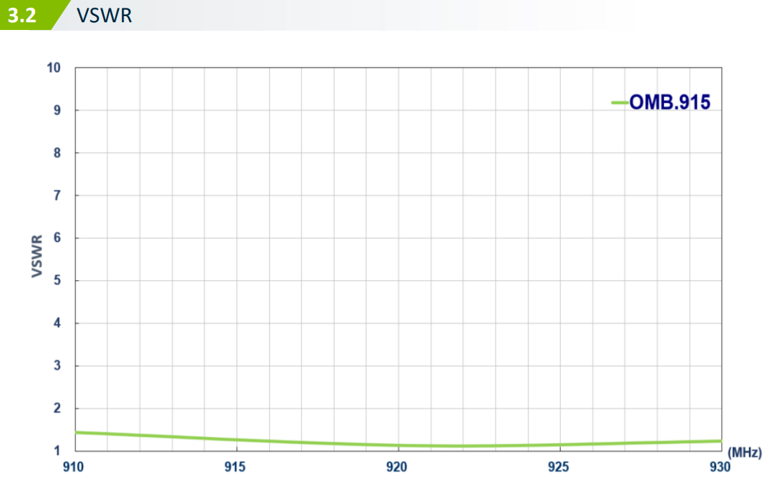 Taoglas OMB.915.K11F21 915 MHz 11.7 dBi Gain Omni LoRa Antenna | N-Type ...