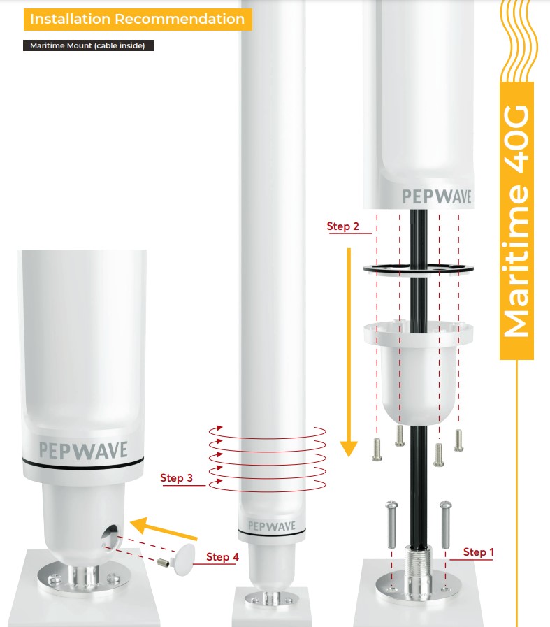 Peplink Maritime 40G | ANT-MR-40G-S-W-6 | 5G/4G LTE | GPS | White | SMA ...
