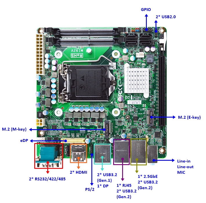 Jetway MI92V12 Mini ITX | Intel LGA 1200 Socket | TPM 2.0 Support