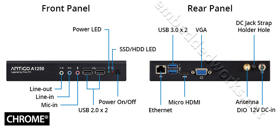 VIA Technologies ATG-A1250-5Q12A3 Embedded PC | VIA Nano