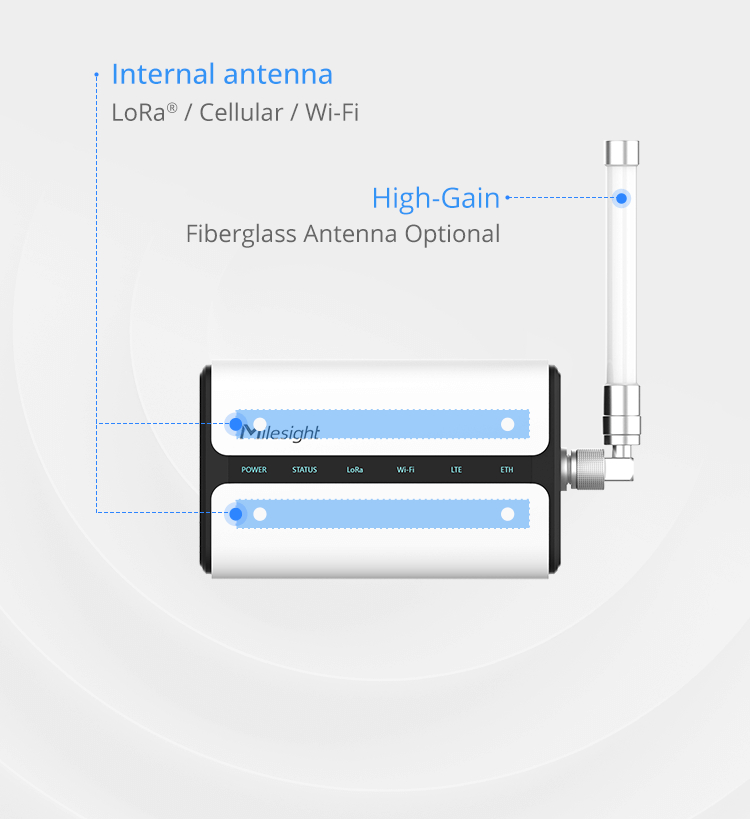 Milesight UG65-L04AF-915M-EA LoRaWAN Cellular Gateway | US915