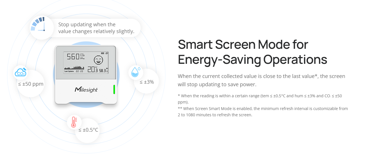 Milesight AM103 LoRaWAN Ambiance Sensor | Indoor Air Quality | Temp ...