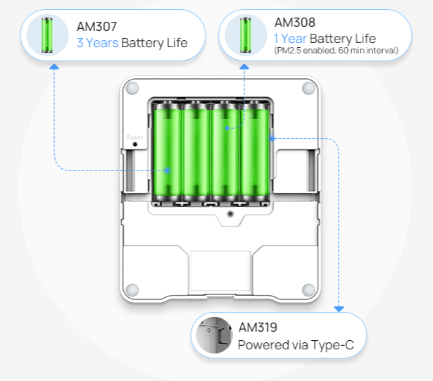 Milesight AM319 LoRaWAN Ambiance Sensor | Indoor Air Quality | 9-in-1 ...