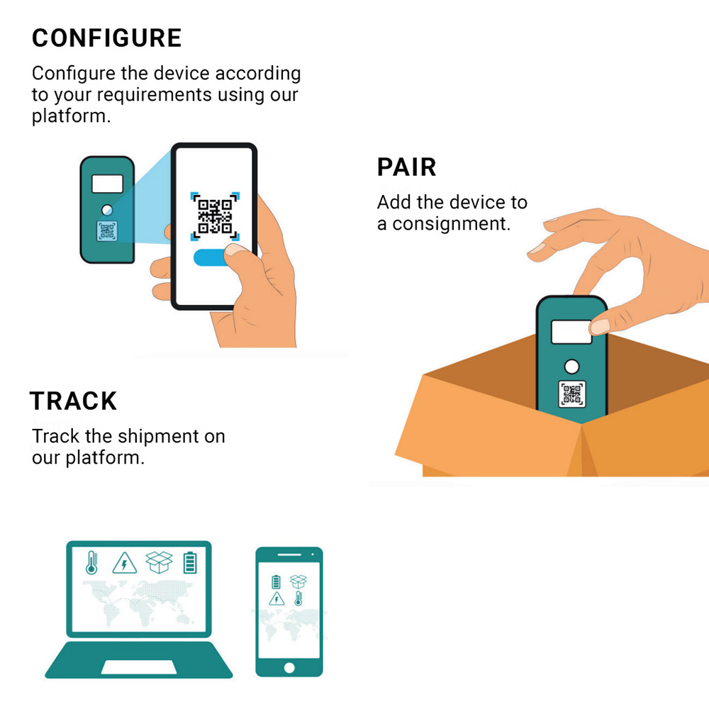 ADAPT Ideations KELVIN M200 Multi-Use 4G/LTE CAT M1 + 2.4 GHz Wi-Fi ...