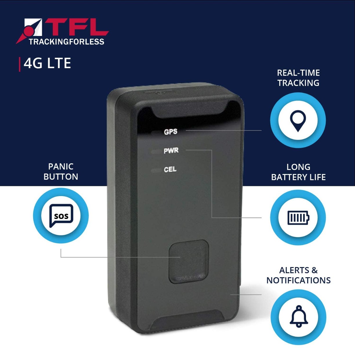 TrackingForLess trak801 | Embedded Works