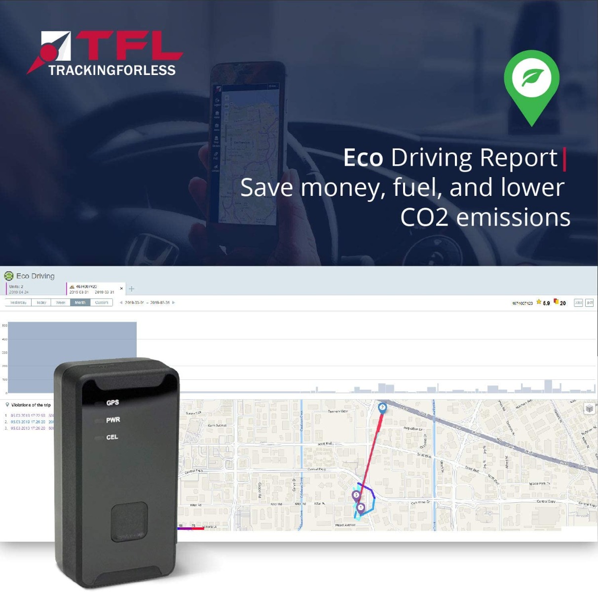 TrackingForLess trak801 | Embedded Works