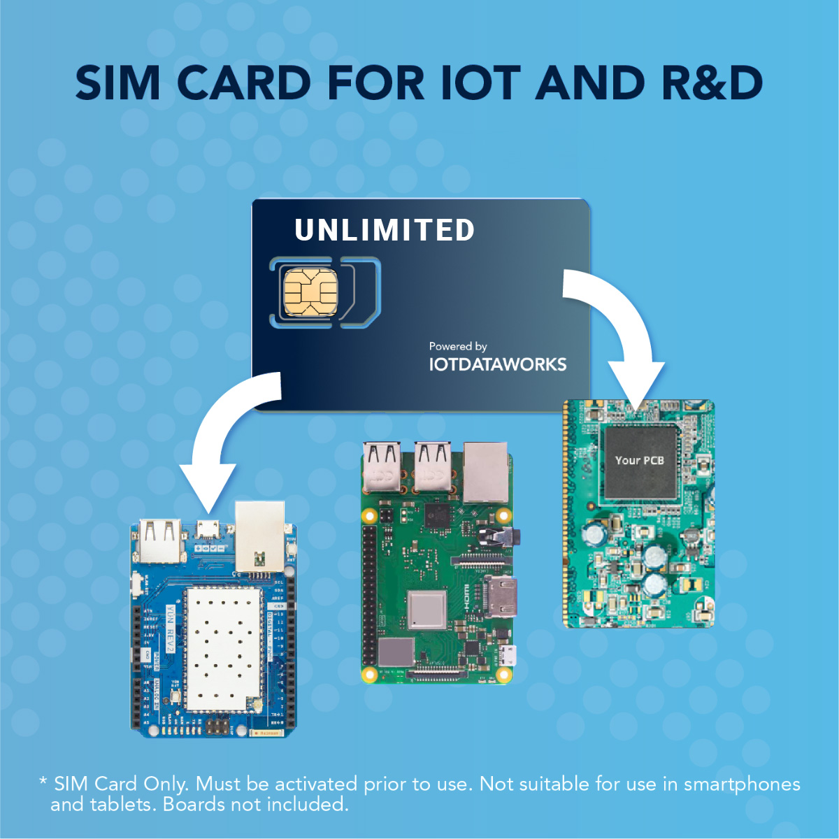 IoTDataWorks Unlimited 64 kbps Prepaid 12-Month IoT SIM Card for AT&T ...