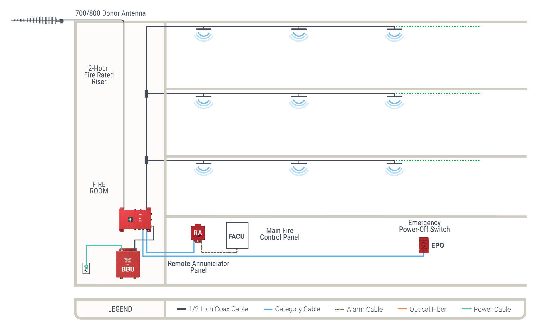 Nextivity SHIELD SOLO Integrated Public Safety BDA | L41-7EB | 700/800 ...