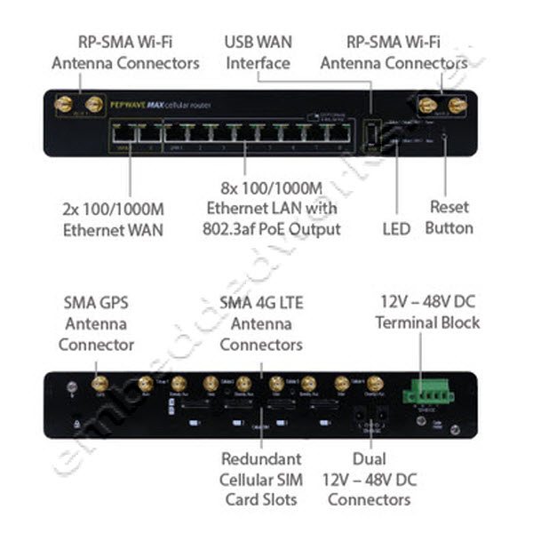 Peplink MAX-HD4-LTE-E-T 4G/LTE/3G Cat 4 Router