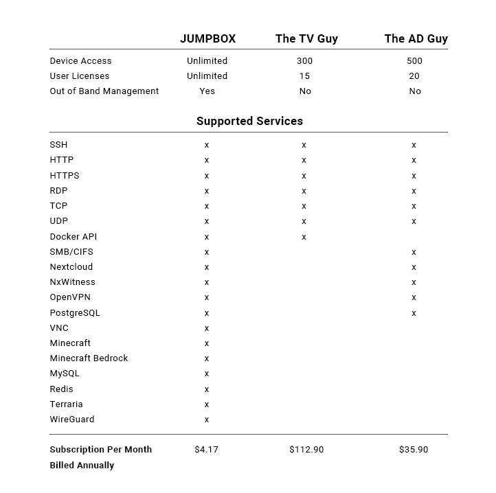 Embedded Works JUMPBOX